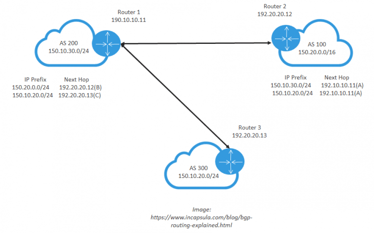 Part 4 of 5:Introduction to Networking – Basic Routing Principles - MiRO
