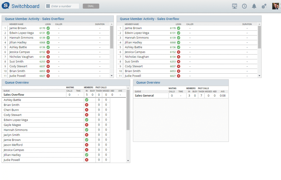 Why SwitchVox is the perfect solution for Call Centres - MiRO