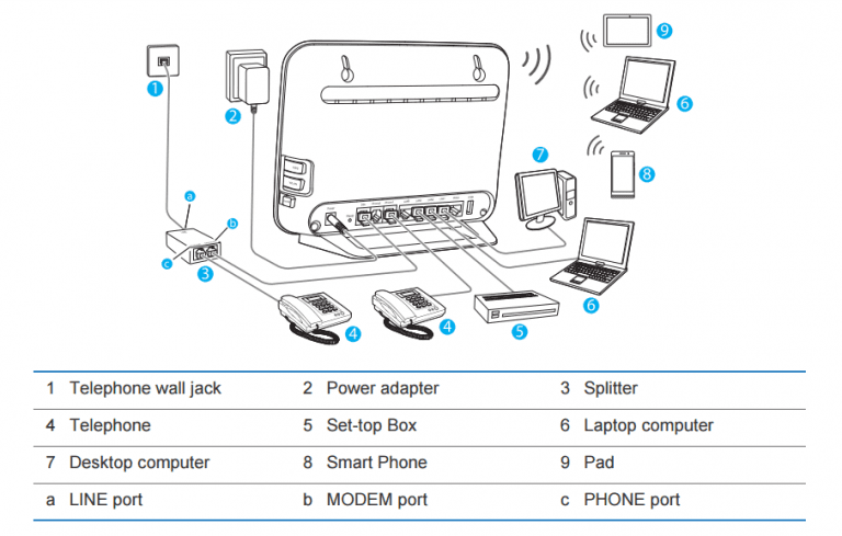 High-speed VDSL Routers NOW IN STOCK! - MiRO