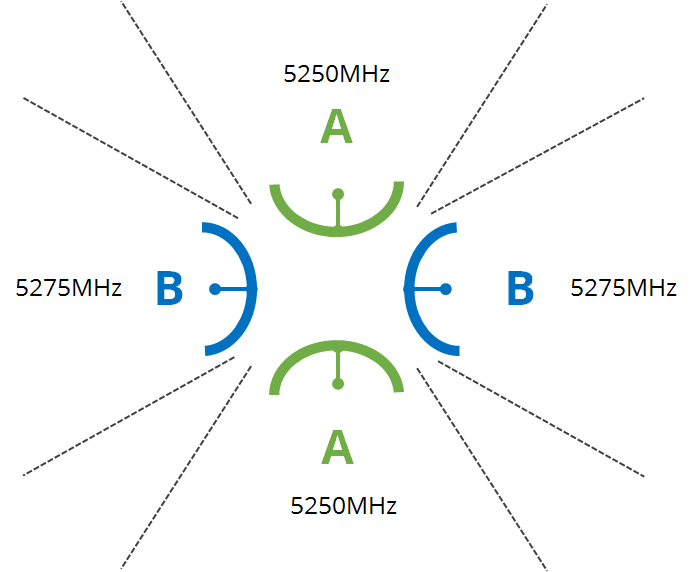 Part 3 of 5: Introduction to Wireless Communication (Basics of Channel ...