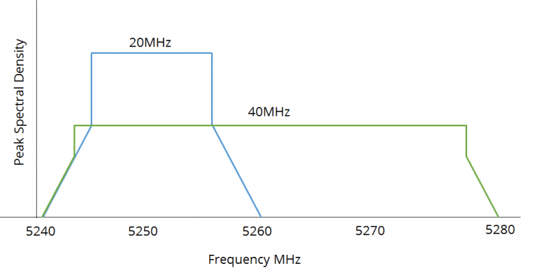 Part 3 of 5: Introduction to Wireless Communication (Basics of Channel ...