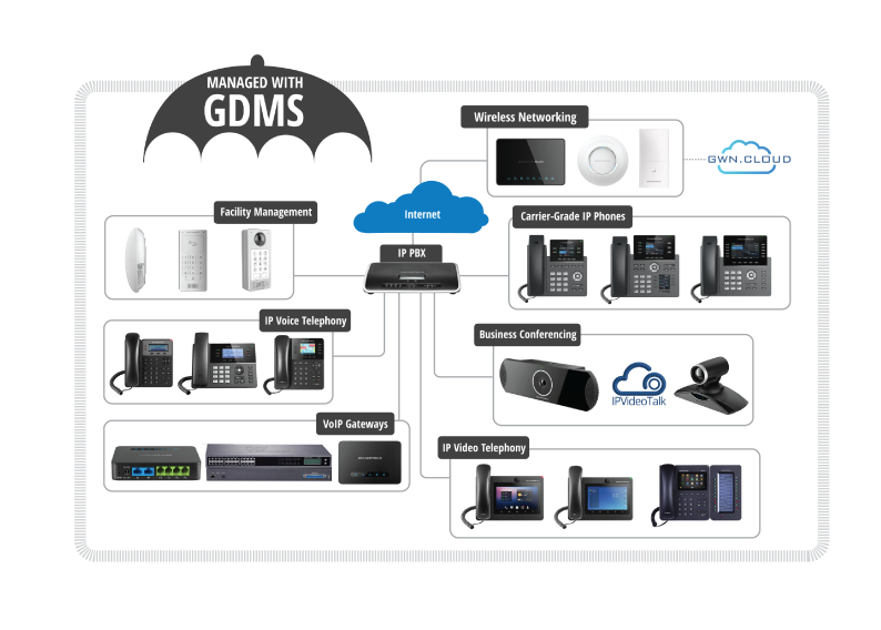 Grandstream Networks - Connecting the World