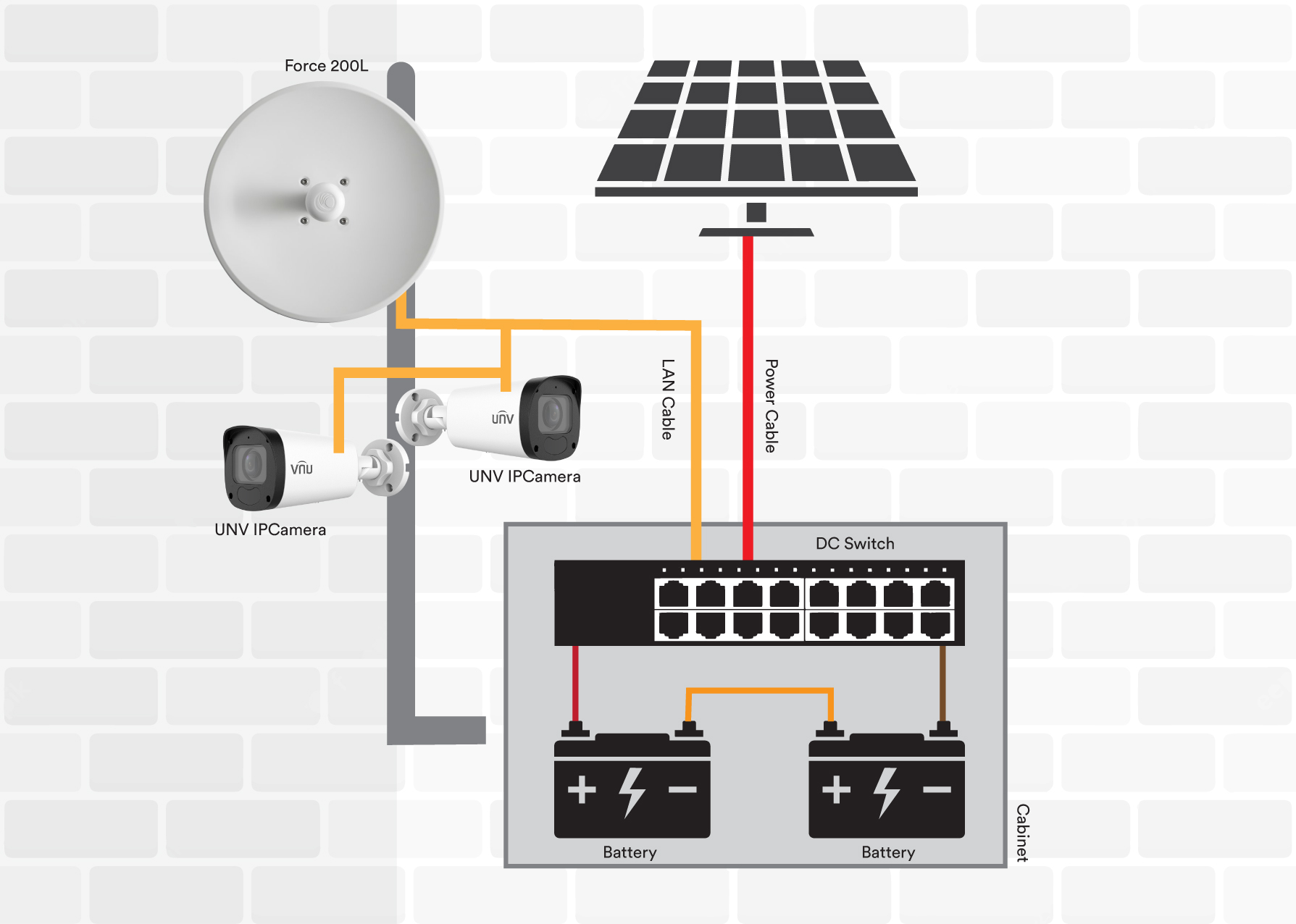 Take your IP Surveillance solution completely off-grid! - MiRO