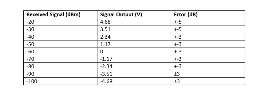 How to align your SIAE Microelettronica Radios for optimal performance ...