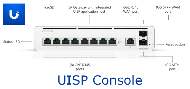 UISP Software: If you aren’t already using it, what are you waiting for ...