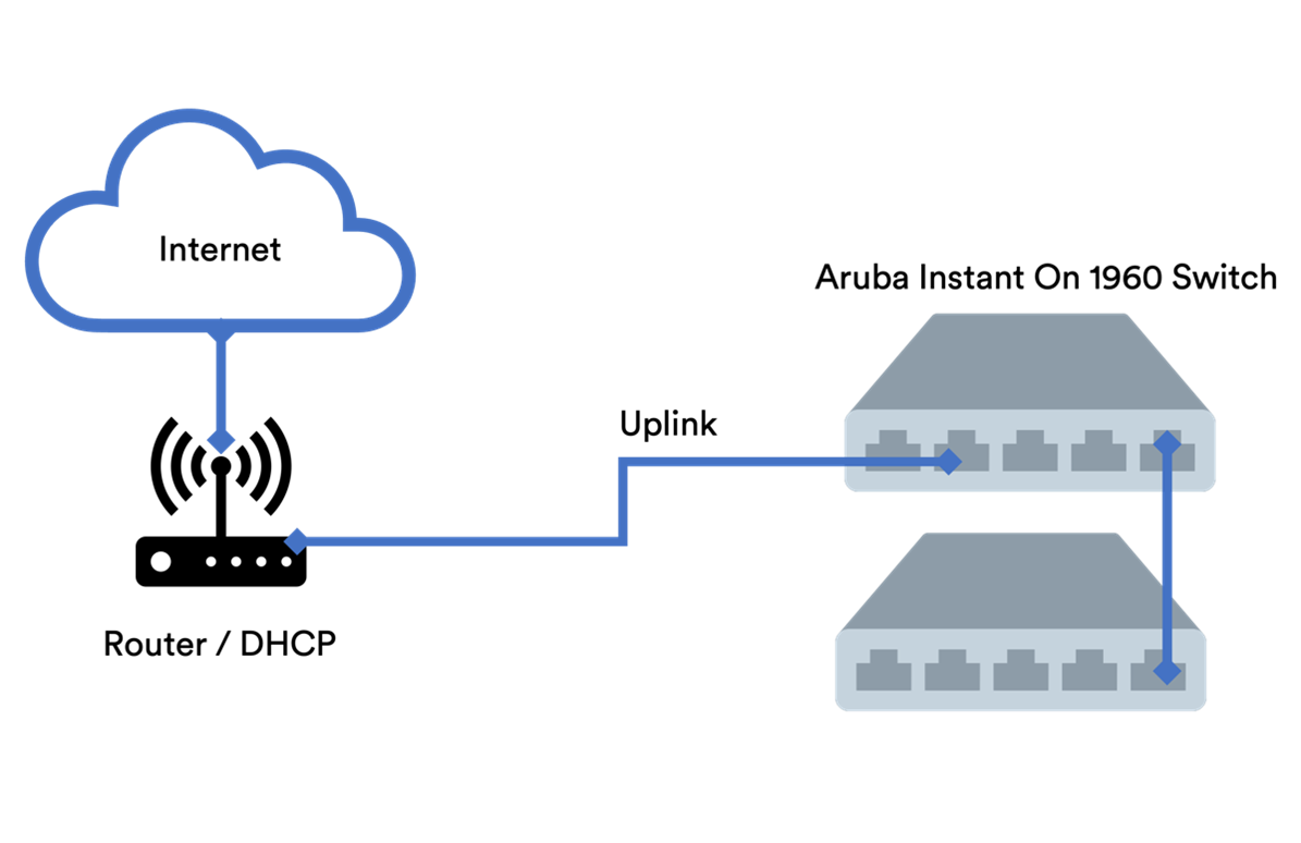 What is switch stacking and why should you use it? - MiRO
